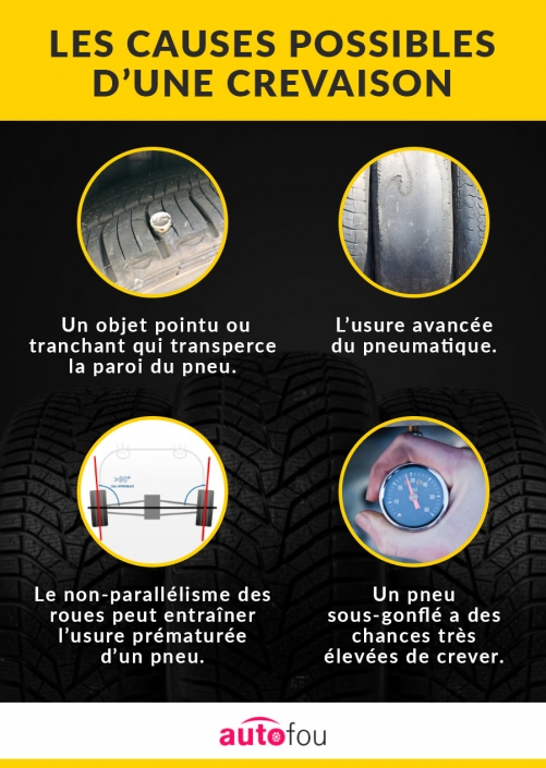 Réparer Ou Changer Le Pneu Après Une Crevaison